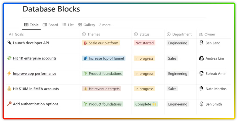 Deep Dive into Notion Blocks — Carlos Ayala